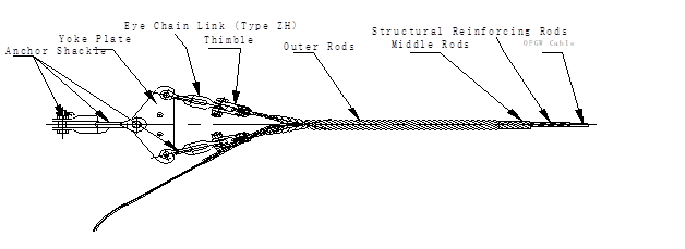 800M Span OPGW Tension Set Fiber Cable Fittings